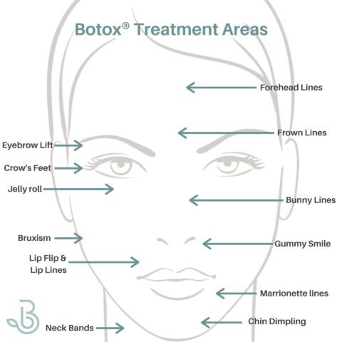 Let’s Talk About Botox® Treatments: A First Timer’s Guide - Be ...
